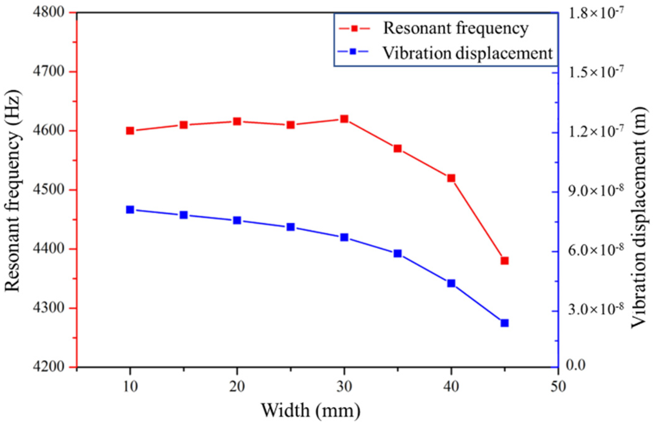 Study on Suppression of Transverse Mechanical Coupling of Rectangular ...