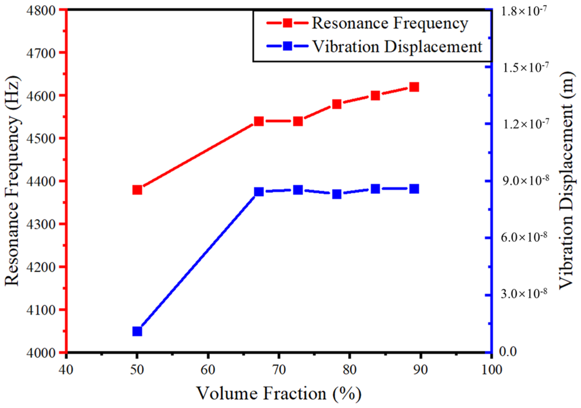 Study on Suppression of Transverse Mechanical Coupling of Rectangular ...