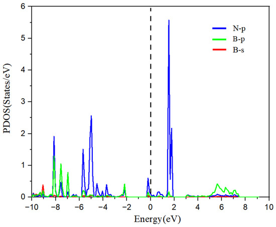 First Principles Study of Double Boron Atoms Supported on Graphitic ...