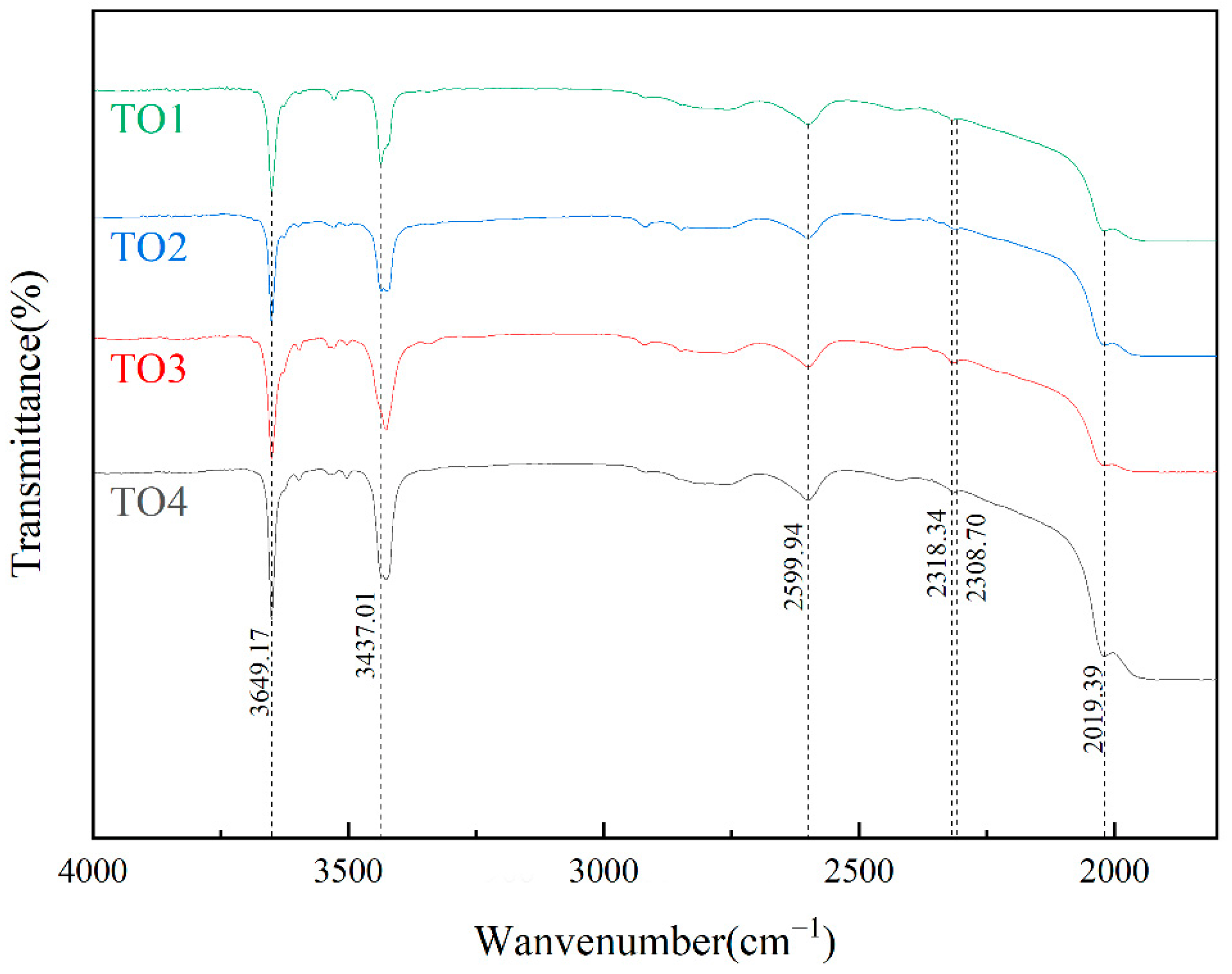 Study on Gemological Characteristics and Inclusions of Yellow Topaz