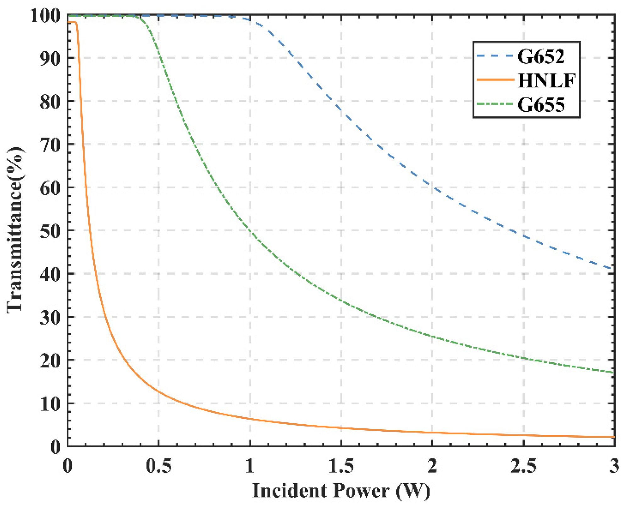 A Novel Nonlinear Optical Limiter Based on Stimulated Brillouin ...