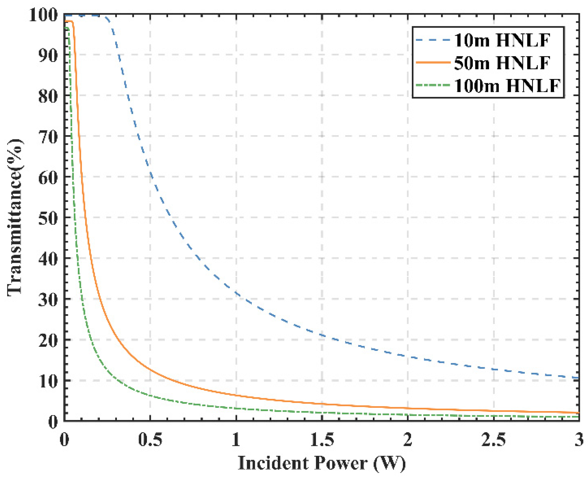 A Novel Nonlinear Optical Limiter Based on Stimulated Brillouin ...