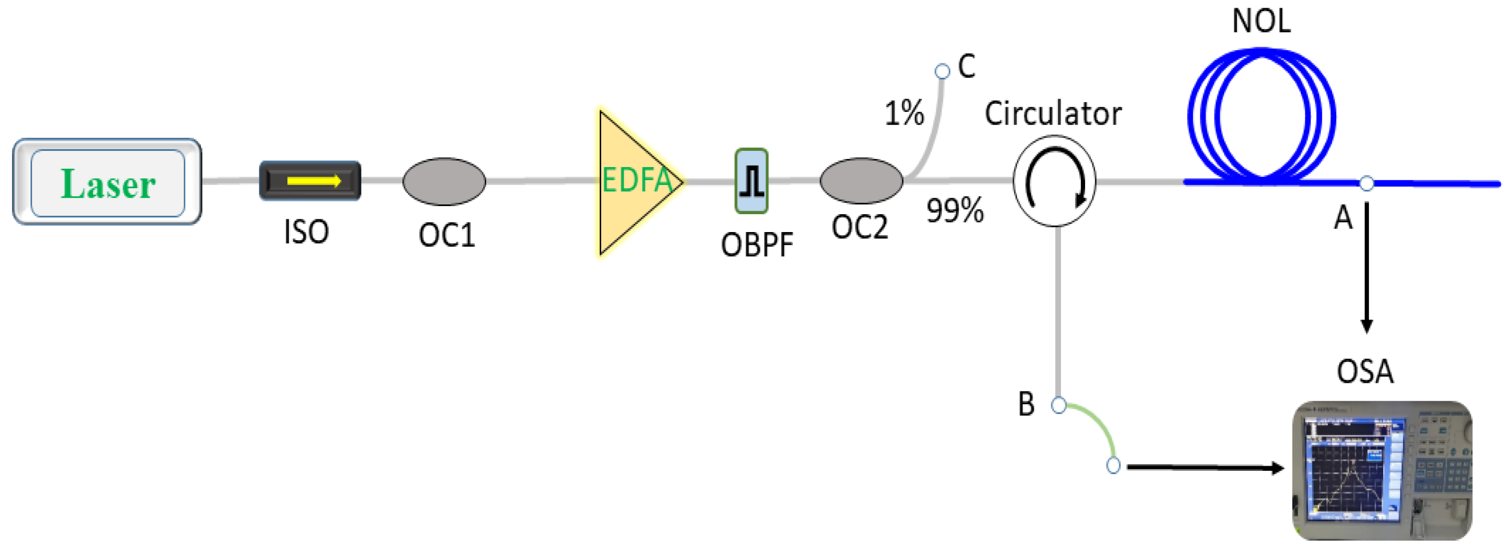A Novel Nonlinear Optical Limiter Based on Stimulated Brillouin ...