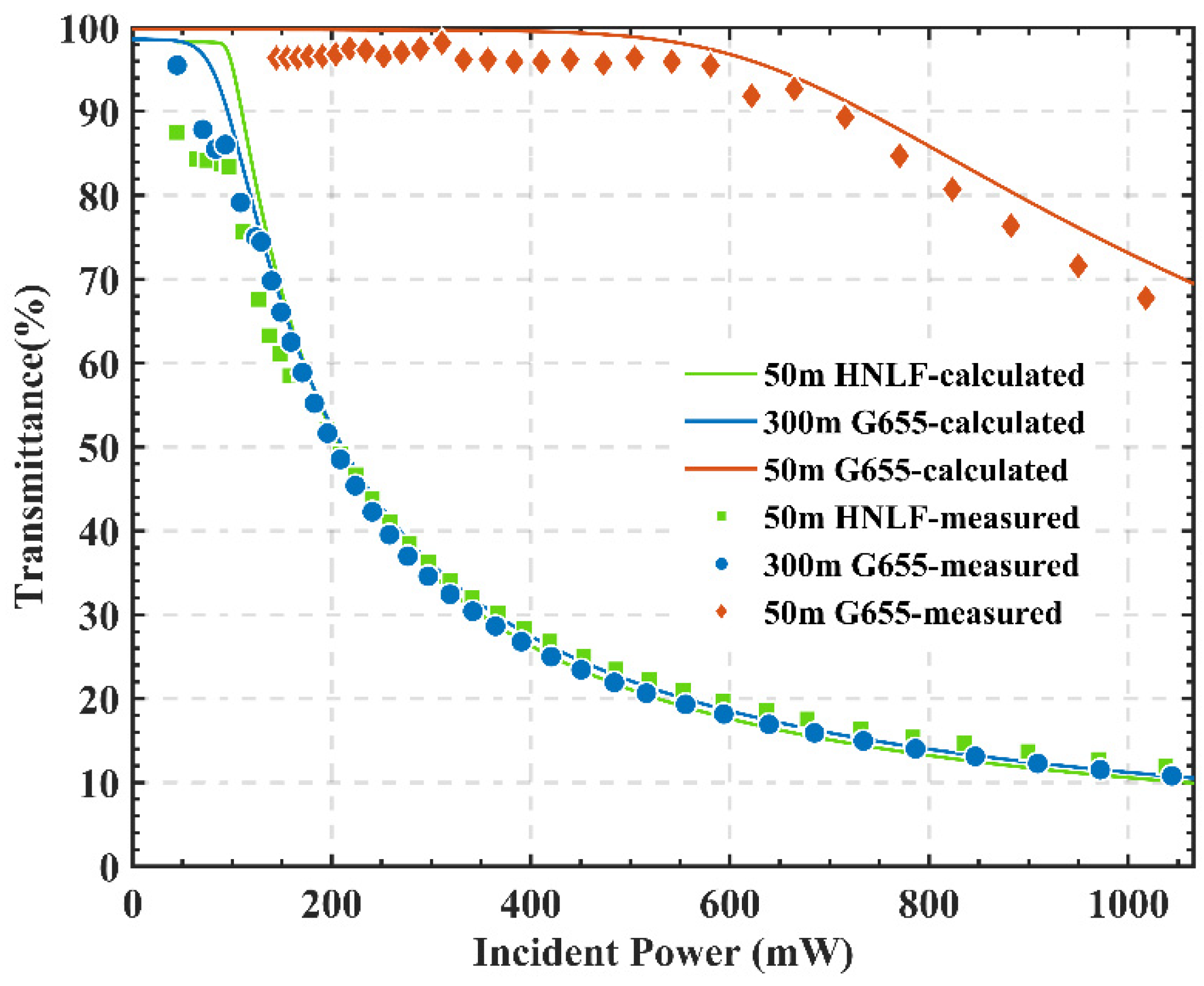A Novel Nonlinear Optical Limiter Based on Stimulated Brillouin ...