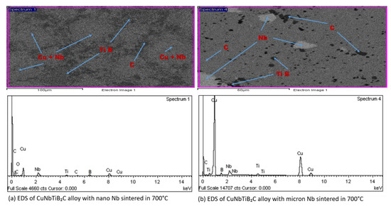 Spark Plasma Sintering (SPS) of Multi-Principal Element Alloys of ...