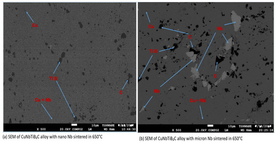 Spark Plasma Sintering (SPS) of Multi-Principal Element Alloys of ...