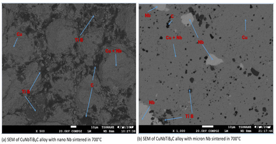 Spark Plasma Sintering (SPS) of Multi-Principal Element Alloys of ...