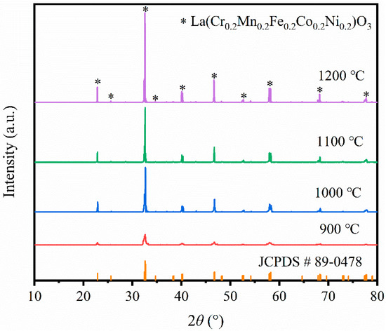 Crystals | Free Full-Text | Facile Preparation, Microstructure and ...
