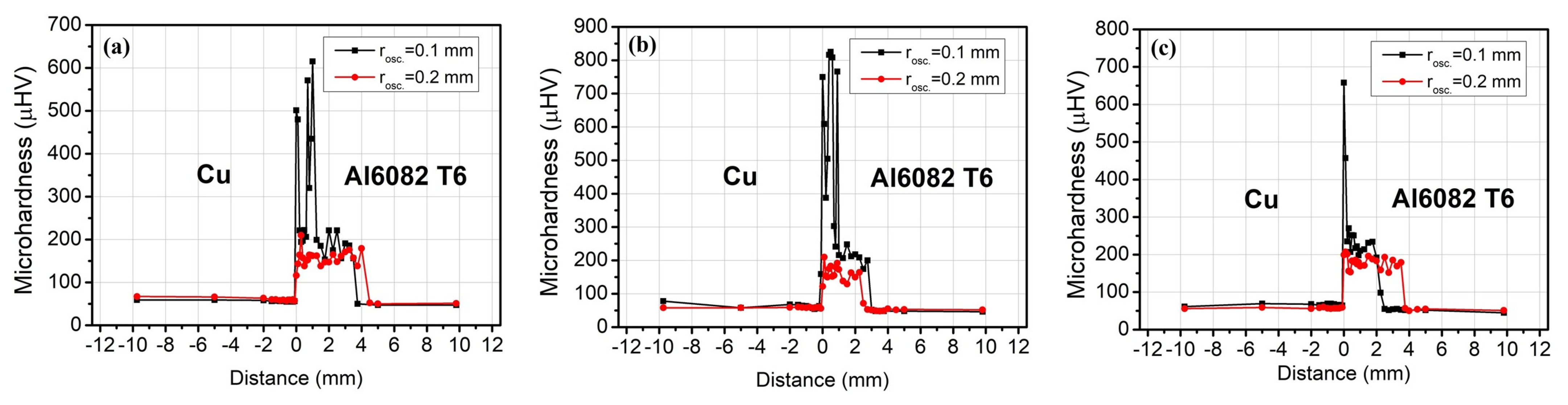 Electron-Beam Welding Cu and Al6082T6 Aluminum Alloys with Circular ...