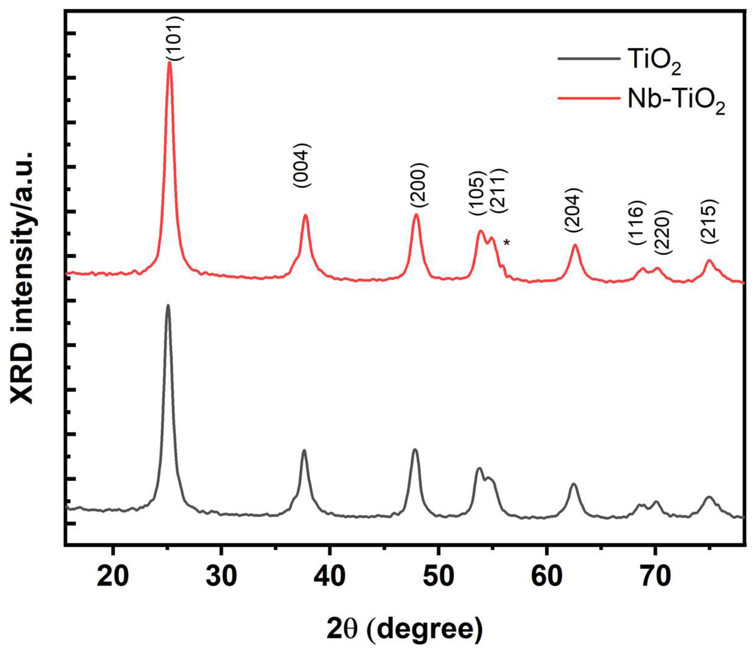 Crystals | Free Full-Text | Synergistic Effect of the KBrO3 Electron ... Crystals | Free Full-Text | Synergistic Effect of the KBrO3 Electron ...