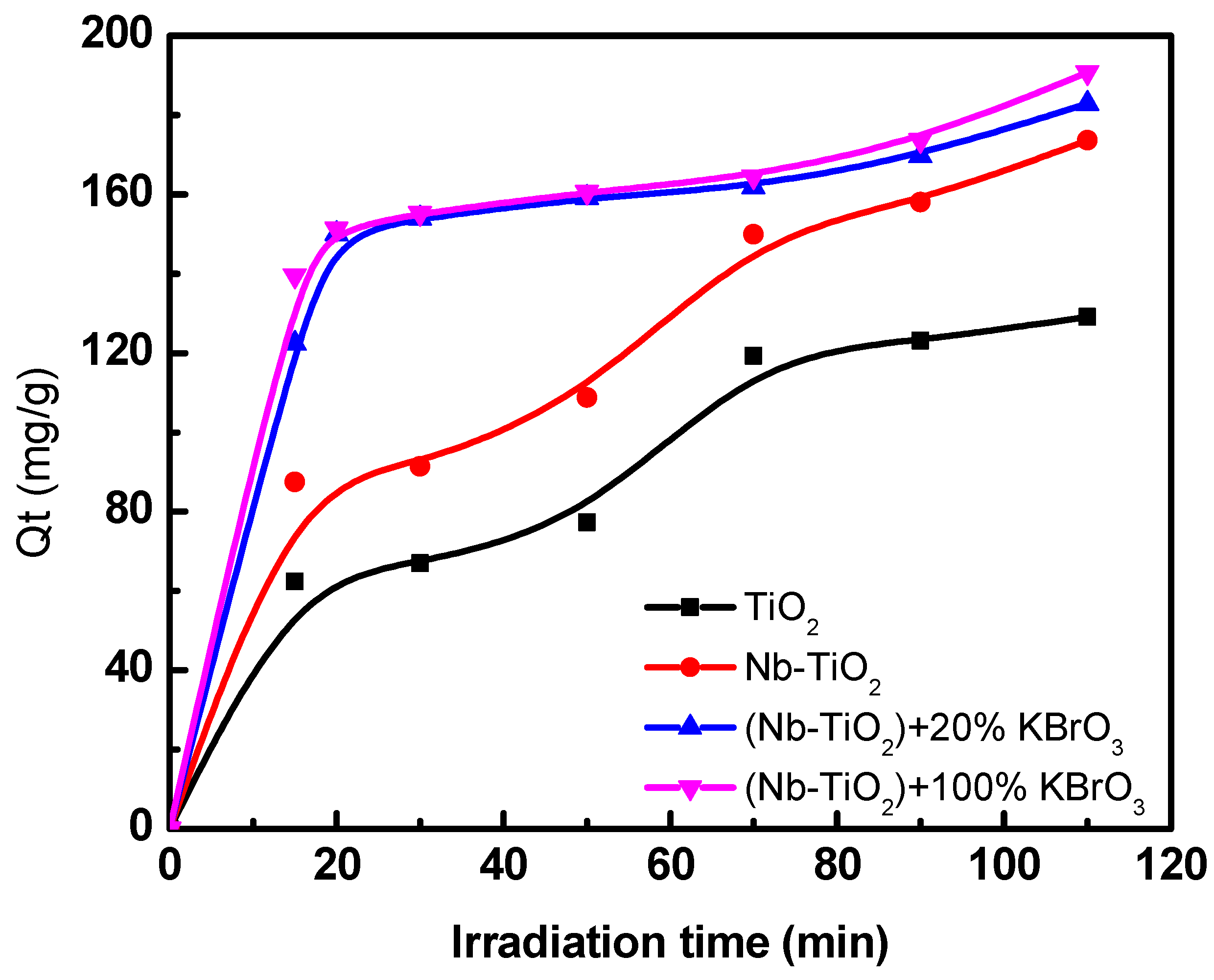 Crystals | Free Full-Text | Synergistic Effect of the KBrO3 Electron ... Crystals | Free Full-Text | Synergistic Effect of the KBrO3 Electron ...