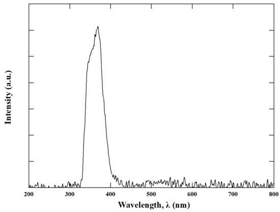 Fabrication of CeCl3/LiCl/CaCl2 Ternary Eutectic Scintillator for ...