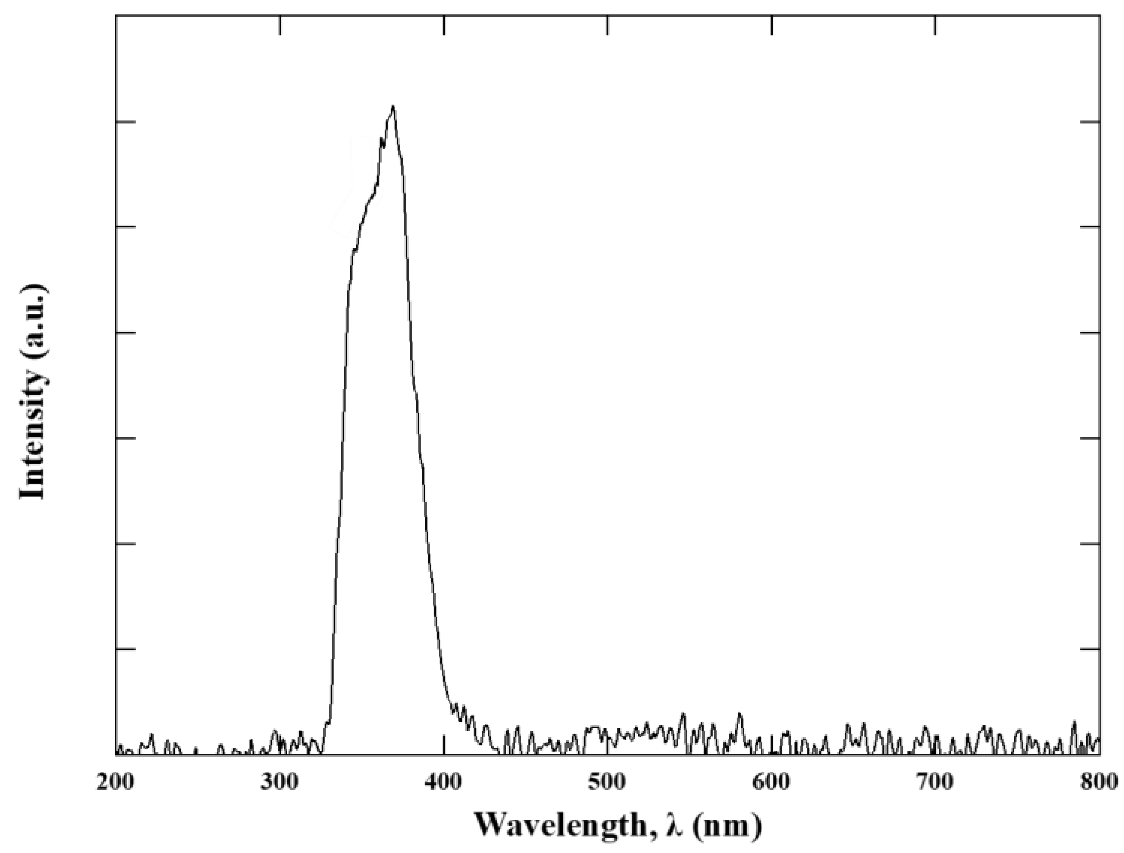 Fabrication of CeCl3/LiCl/CaCl2 Ternary Eutectic Scintillator for ...