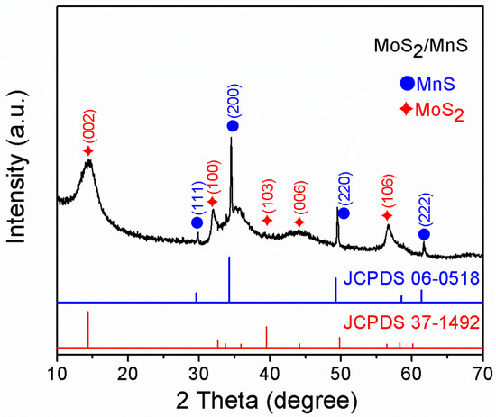 Facile One-Pot Hydrothermal Synthesis of Hierarchical MoS2/α-MnS ...