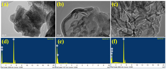 Fabrication of Mesoporous V2O5@g-C3N4 Nanocomposite as Photocatalyst for Dye Degradation