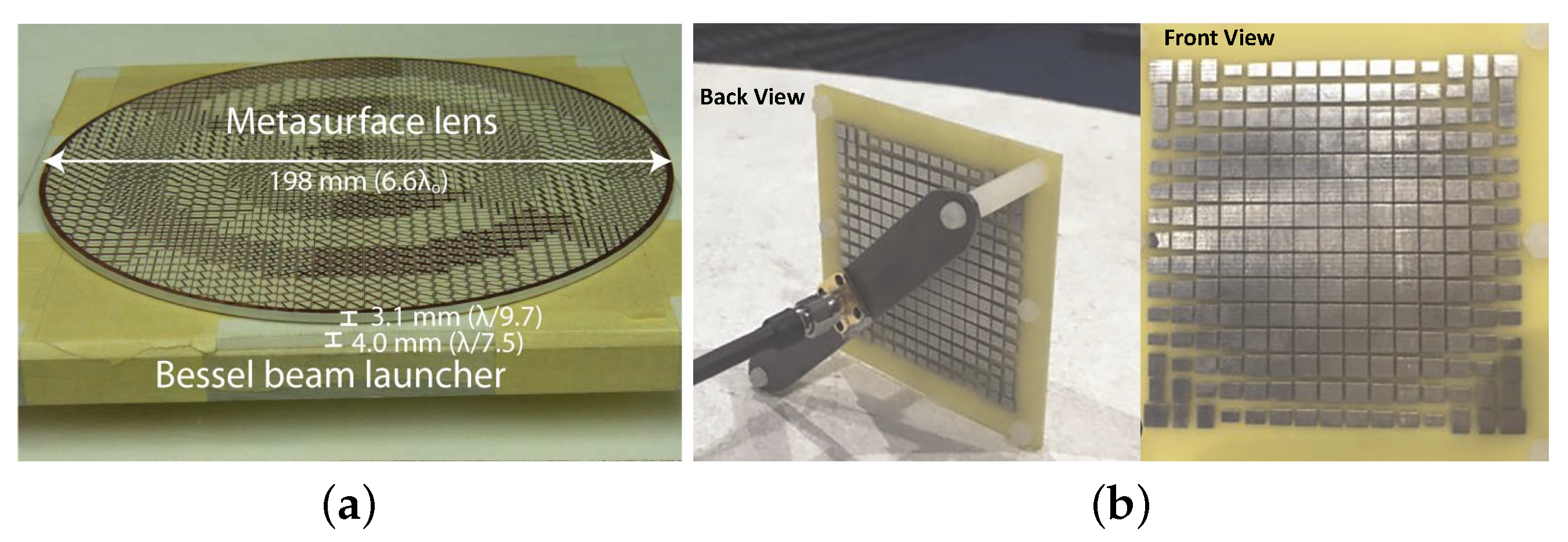 Electromagnetic Metasurfaces: Insight into Evolution, Design and ...