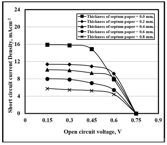 Effect of Plant Nanocellulose Electrolyte, Zinc Oxide Nanoparticles ...