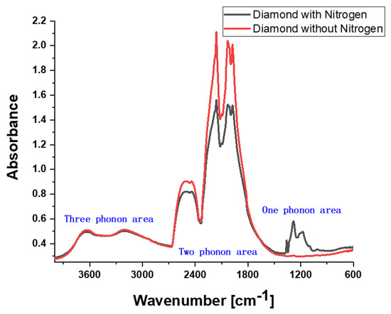 Nitrogen Structure Determination in Treated Fancy Diamonds via EPR ...