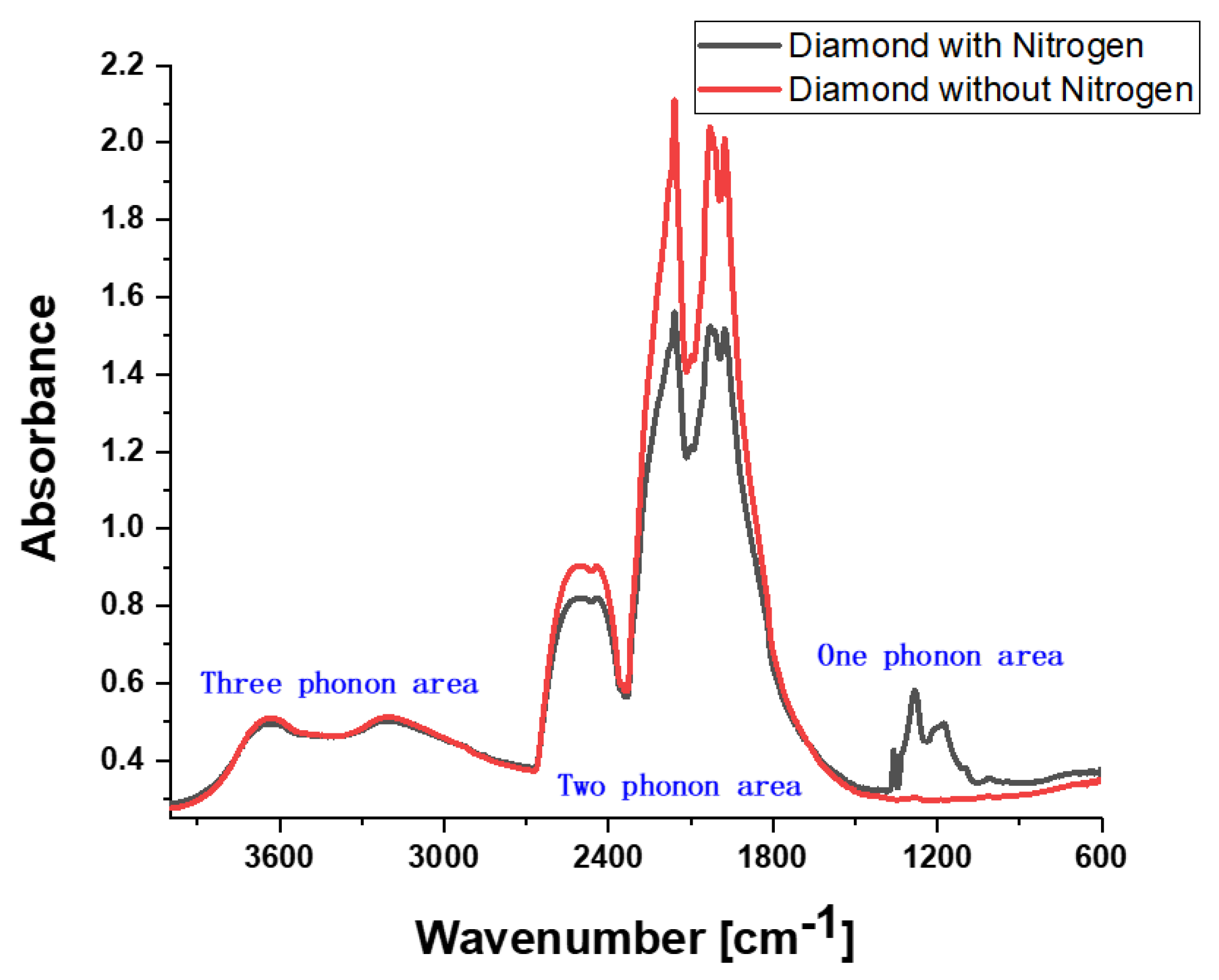 Nitrogen Structure Determination in Treated Fancy Diamonds via EPR Spectroscopy