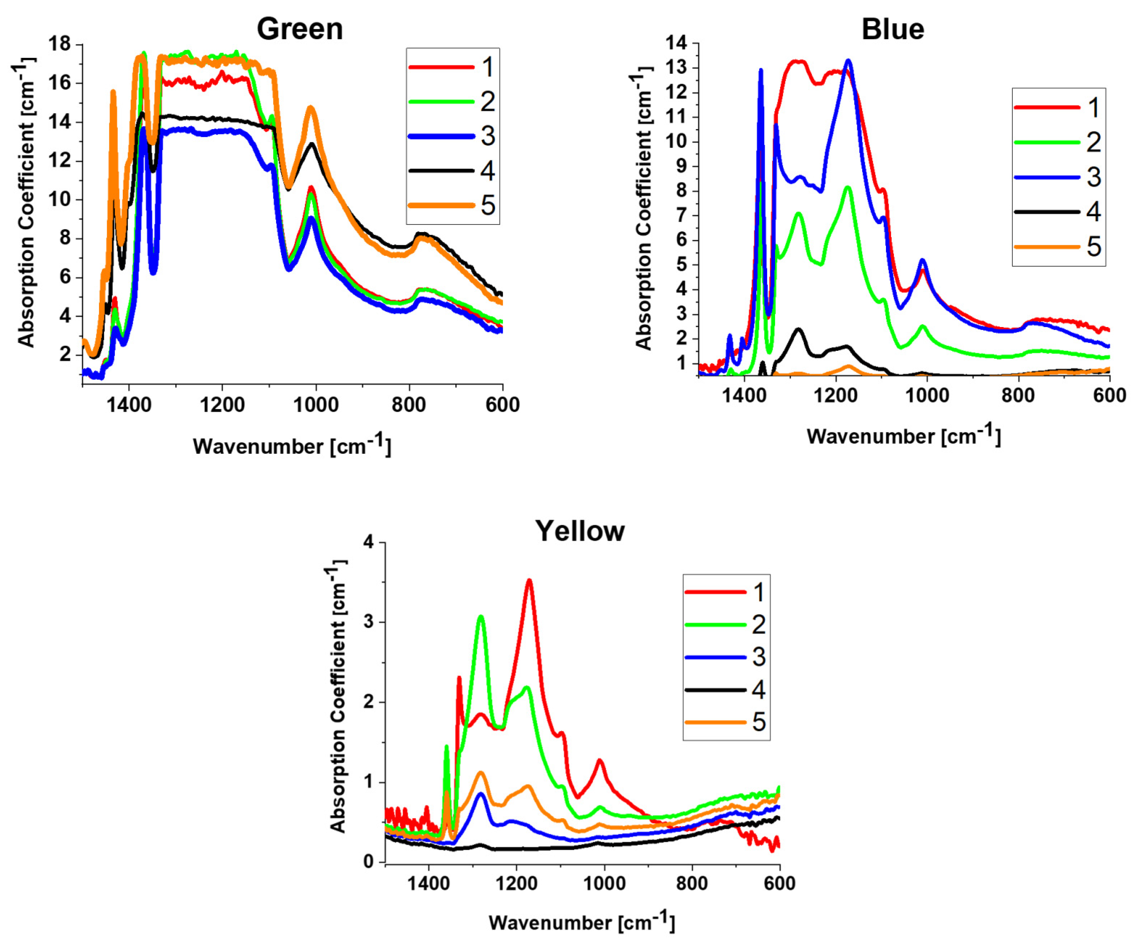 Nitrogen Structure Determination in Treated Fancy Diamonds via EPR ...