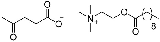 Current Trends in Green Solvents: Biocompatible Ionic Liquids