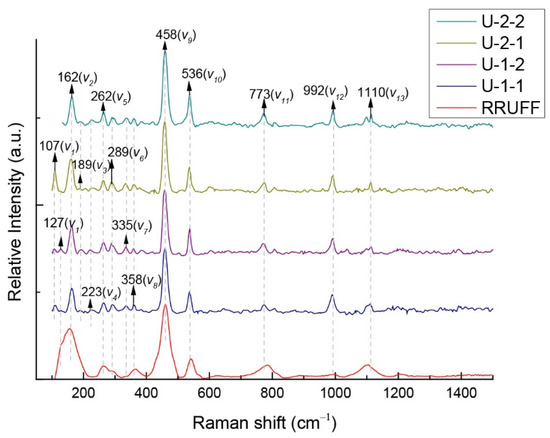 A Study on the Mineralogy and Volatile Fraction of Scapolite from Mogok ...