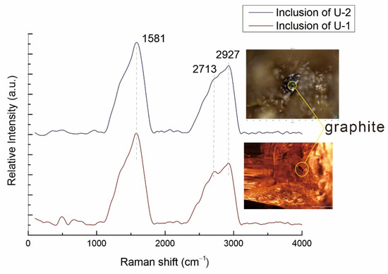 A Study on the Mineralogy and Volatile Fraction of Scapolite from Mogok ...