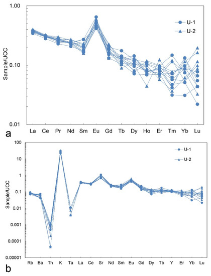 Crystals | Free Full-Text | A Study on the Mineralogy and Volatile ...
