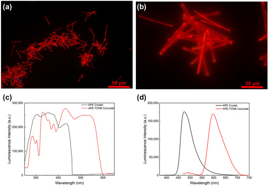 Controllable Fabrication of Organic Cocrystals with Interior Hollow ...
