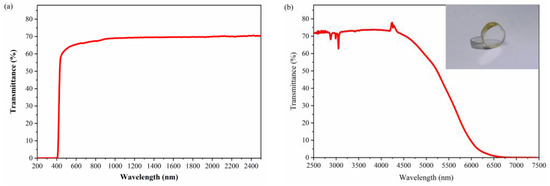 Rapid Growth of High-Quality Rutile TiO2 Single Crystals through a ...