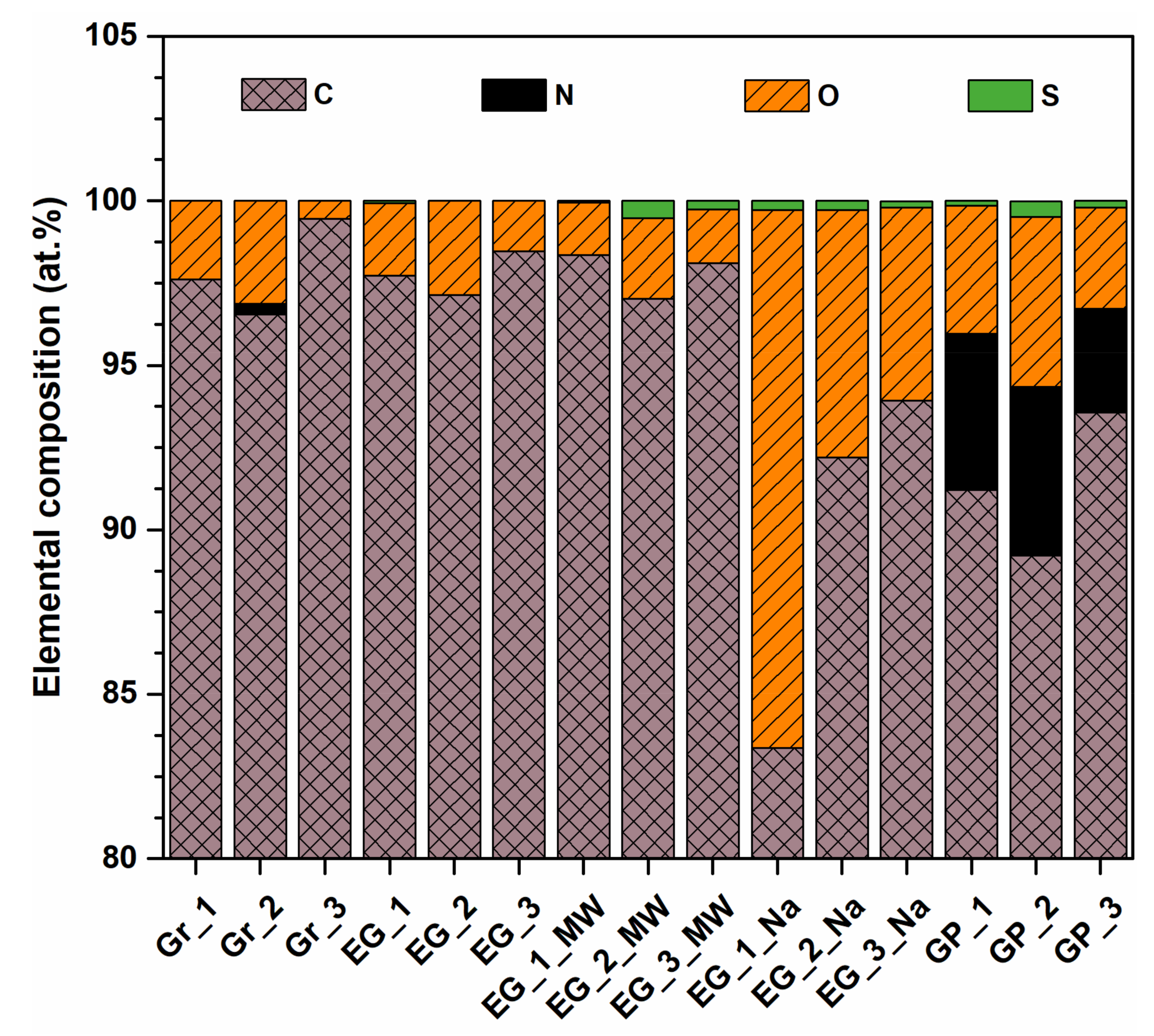 Wet Synthesis of Graphene-Polypyrrole Nanocomposites via Graphite ...