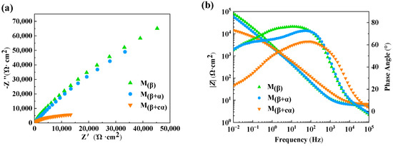 Influence of Phase Composition on Stress-Corrosion Cracking of Ti-6Mo ...