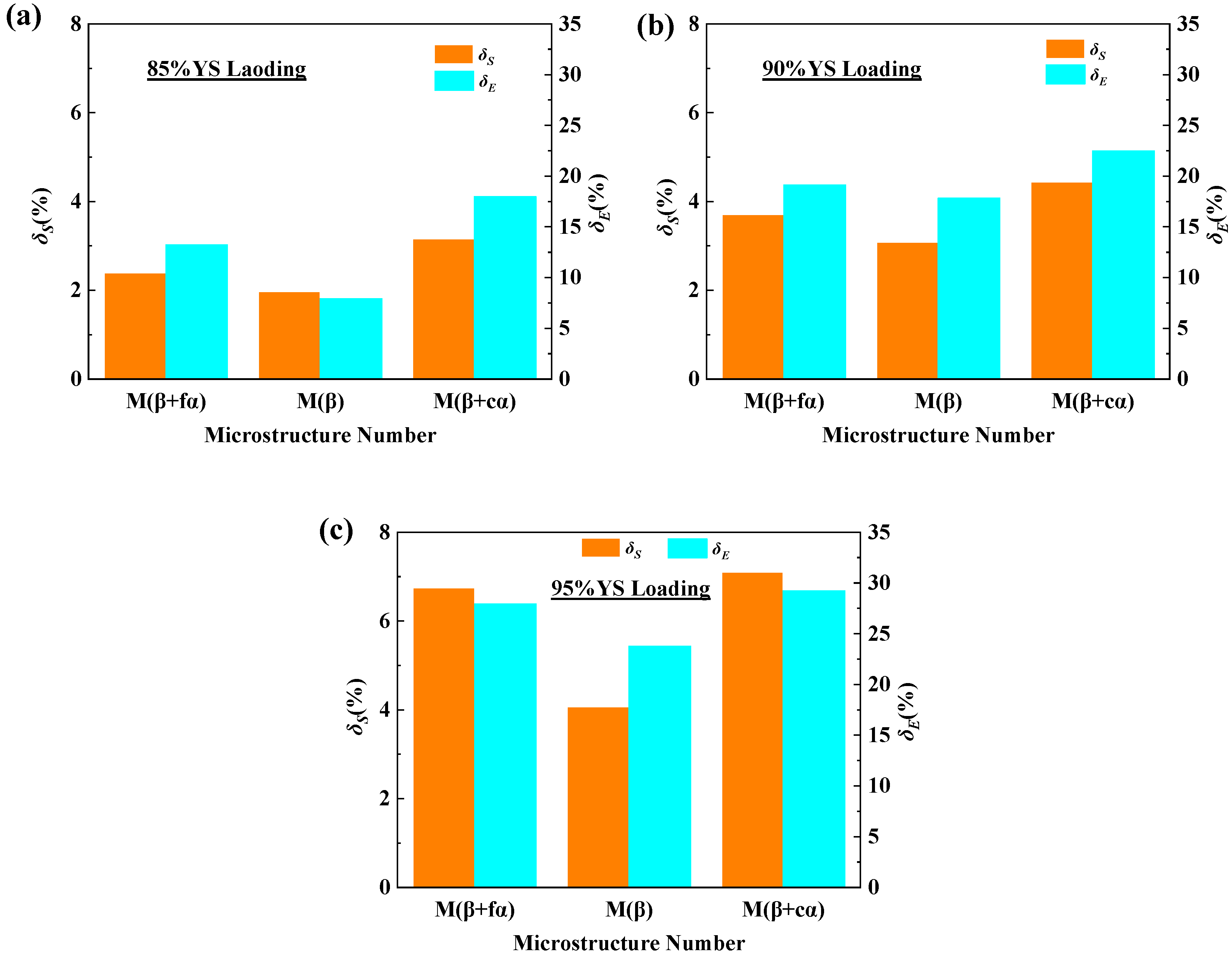 Influence of Phase Composition on Stress-Corrosion Cracking of Ti-6Mo ...