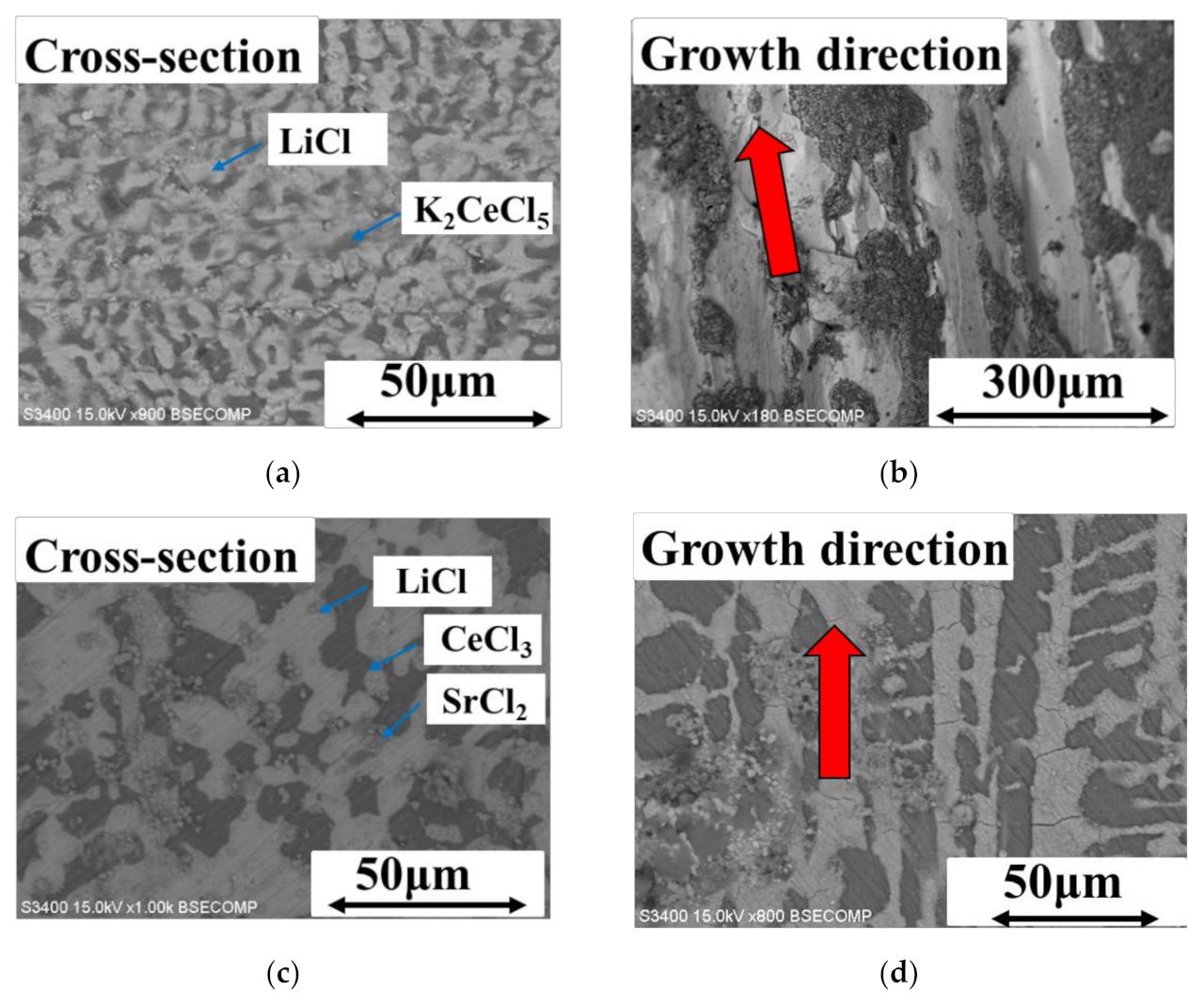 Fabrication and Characterization of K2CeCl5/6LiCl and CeCl3/SrCl2/6LiCl ...