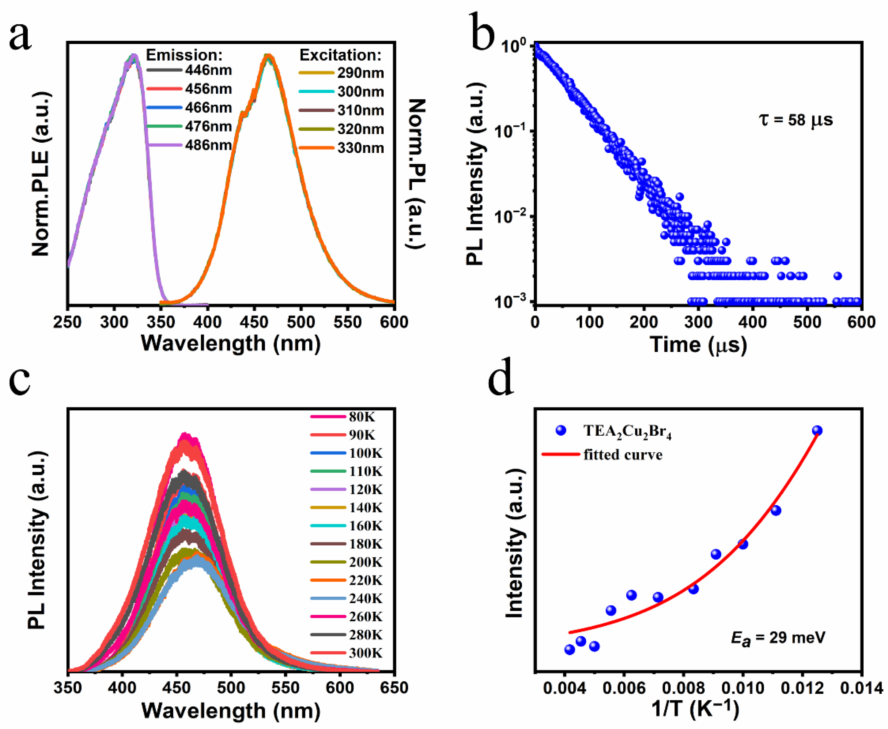 Fast Synthesis of Organic Copper Halide Crystals for X-ray Imaging