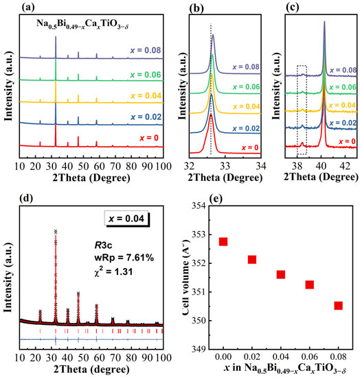 Crystals | Free Full-Text | Electrical and Dielectric Properties of Ca ...