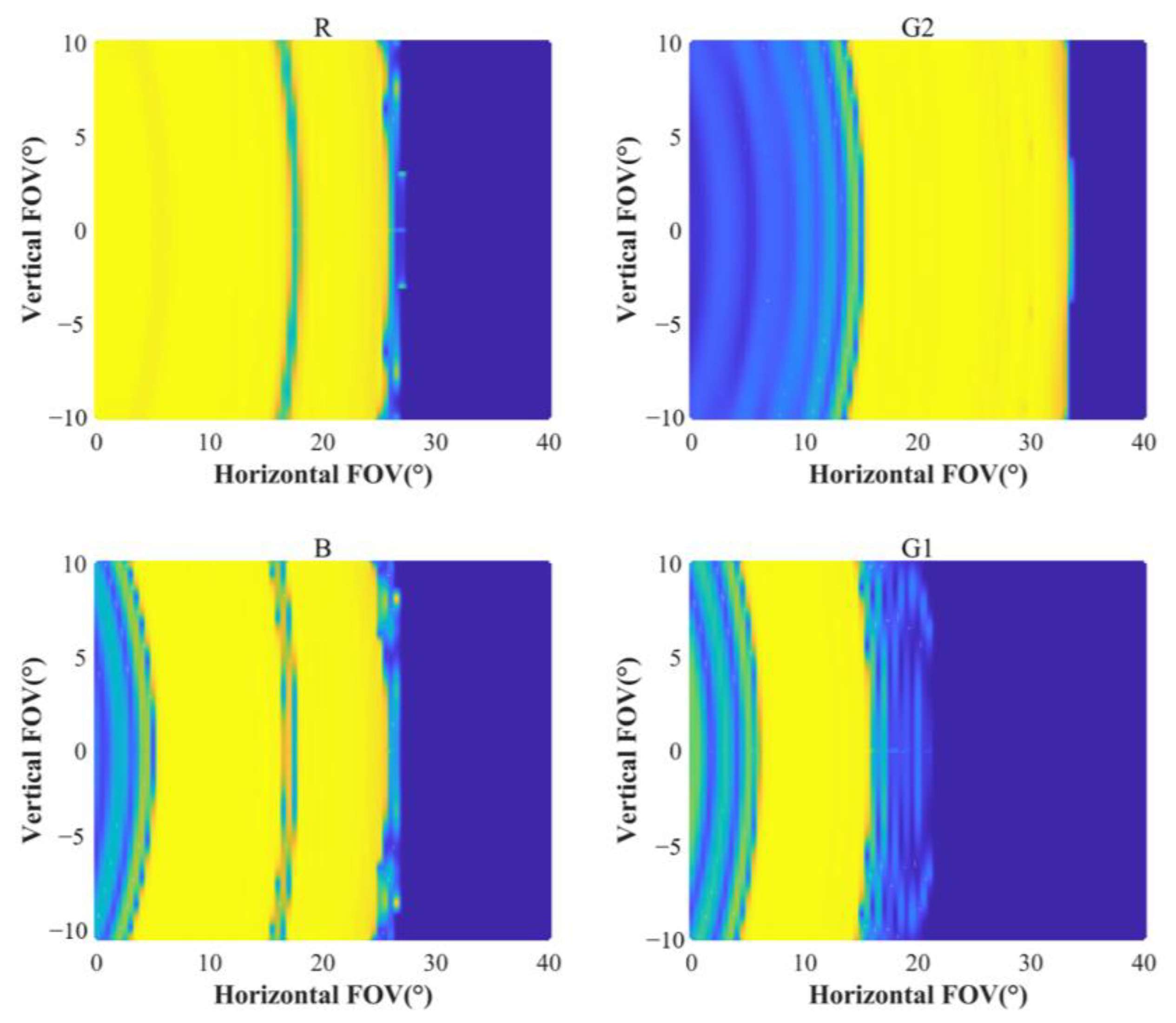 A Study of the Field of View Performance for Full-Color Waveguide ...