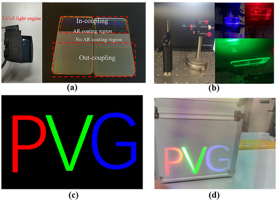 A Study of the Field of View Performance for Full-Color Waveguide ...
