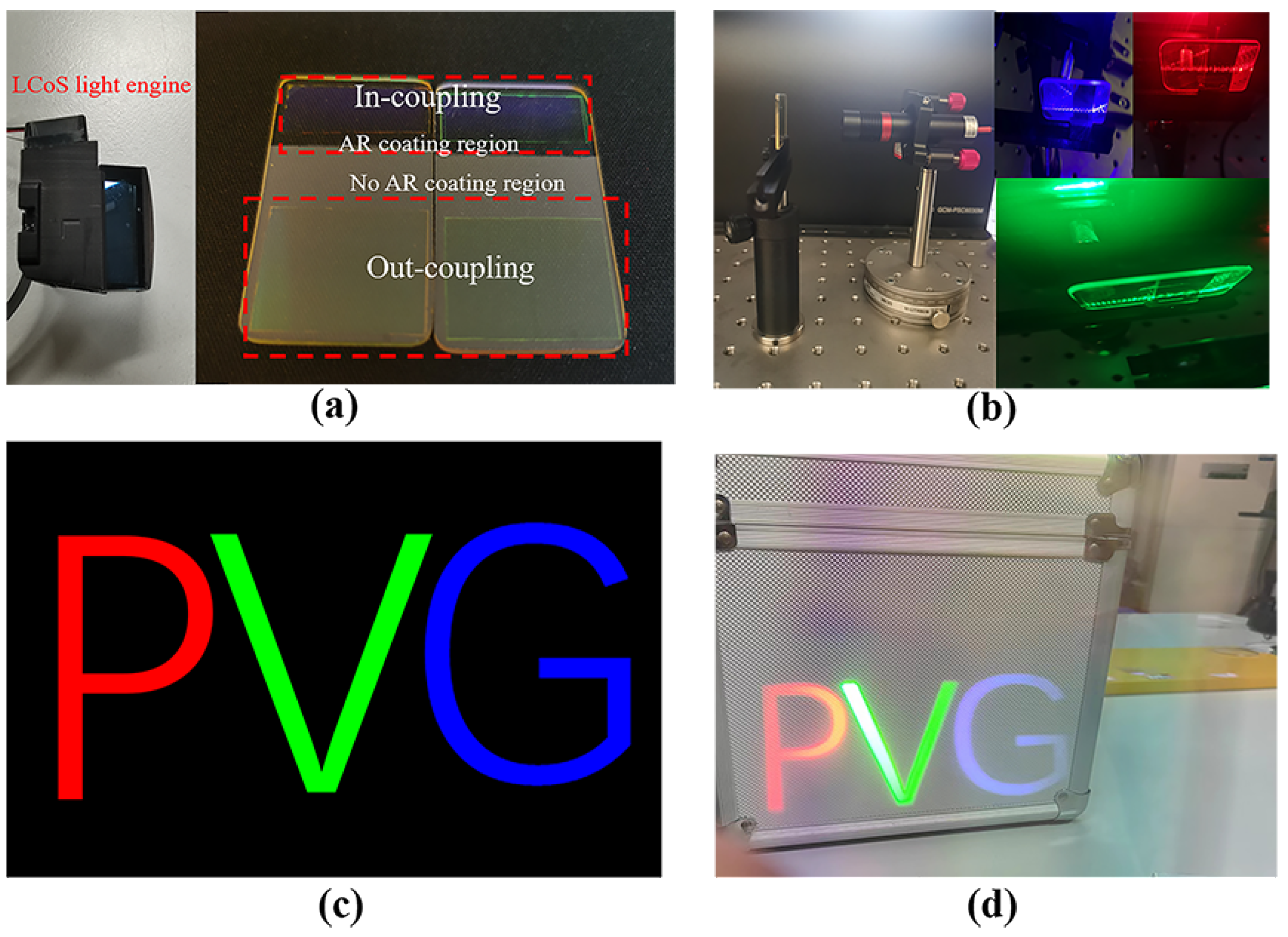A Study of the Field of View Performance for Full-Color Waveguide Displays Based on Polarization ...