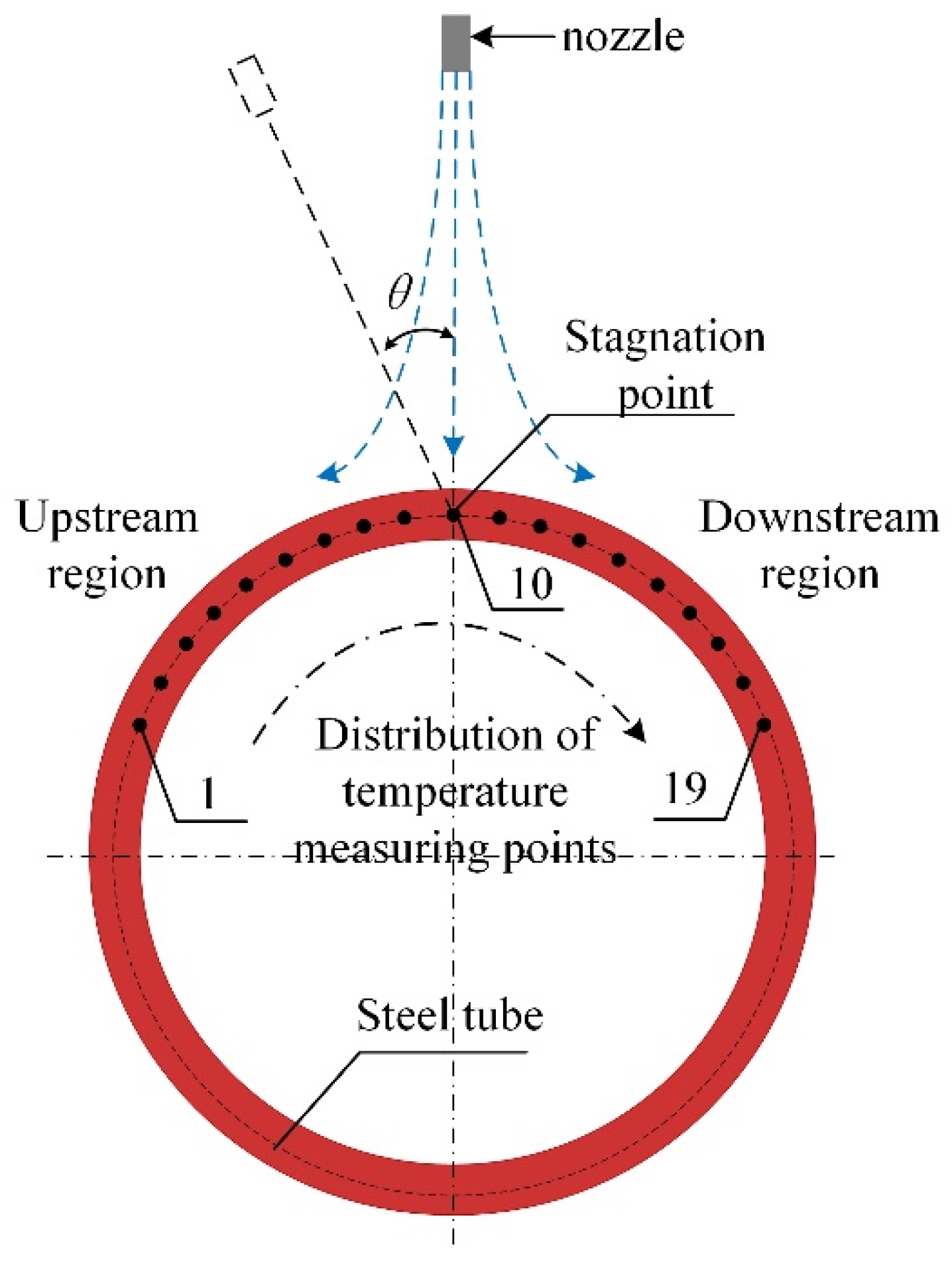 Cooling Characteristics of the Hot-Rolled Seamless Steel Tube Impinged ...
