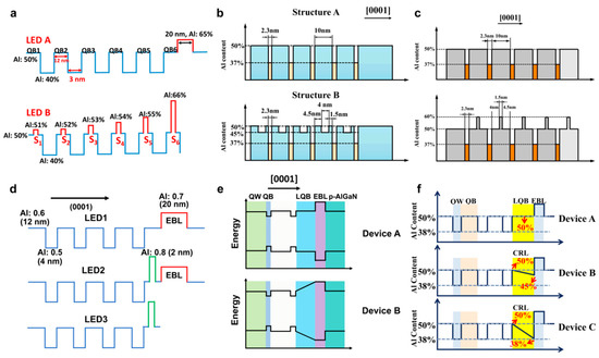 Recent Progress on AlGaN Based Deep Ultraviolet Light-Emitting Diodes below 250 nm