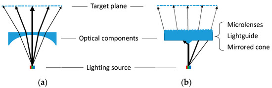 Red-Green-Blue Mini-LEDs Lighting Design with High Uniformity under ...