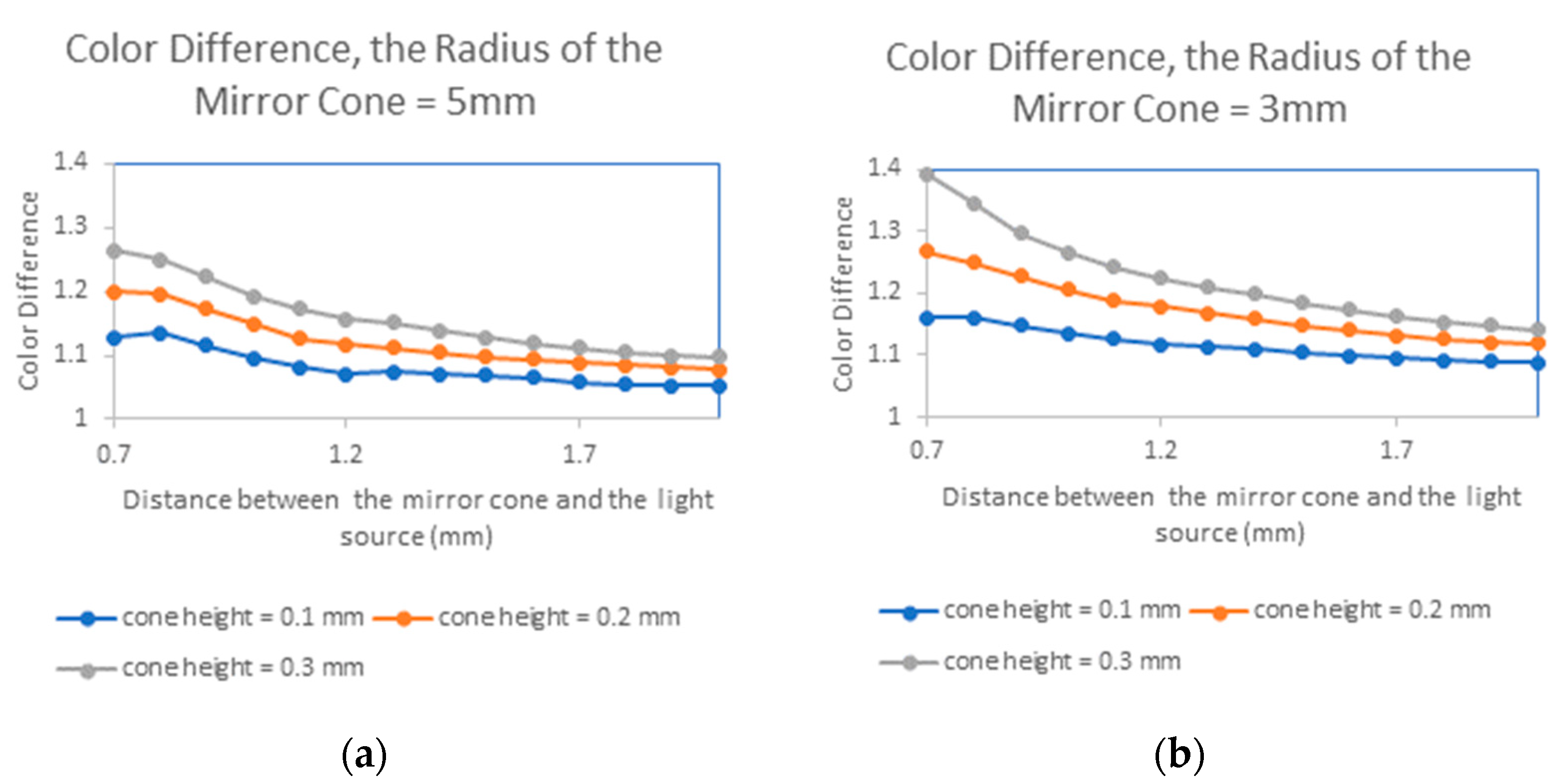 Red-Green-Blue Mini-LEDs Lighting Design with High Uniformity under ...