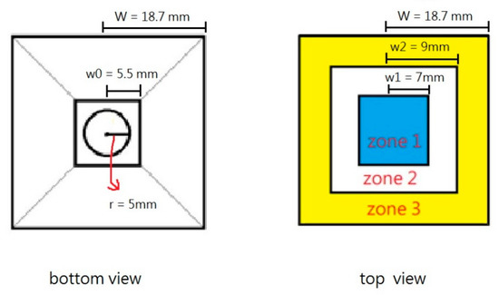 Red-Green-Blue Mini-LEDs Lighting Design with High Uniformity under ...