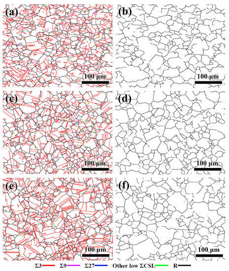 Effect of Short-Range Ordering on the Grain Boundary Character Distribution Optimization of FCC ...