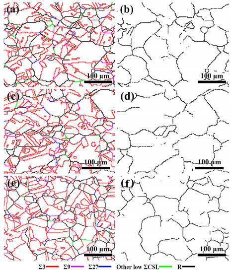 Effect of Short-Range Ordering on the Grain Boundary Character Distribution Optimization of FCC ...