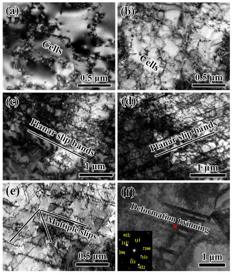 Effect of Short-Range Ordering on the Grain Boundary Character Distribution Optimization of FCC ...