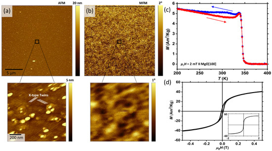 Dewetting Process in Ni-Mn-Ga Shape-Memory Heusler: Effects on ...