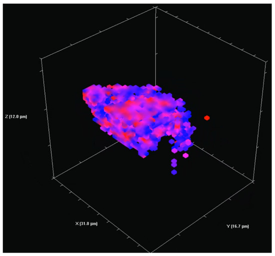 Gemstone Inclusion Study by 3D Raman-Mapping and High-Resolution X-ray ...
