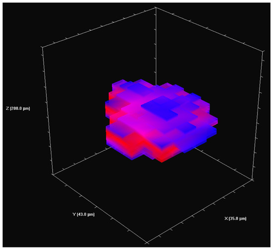 Gemstone Inclusion Study by 3D Raman-Mapping and High-Resolution X-ray ...